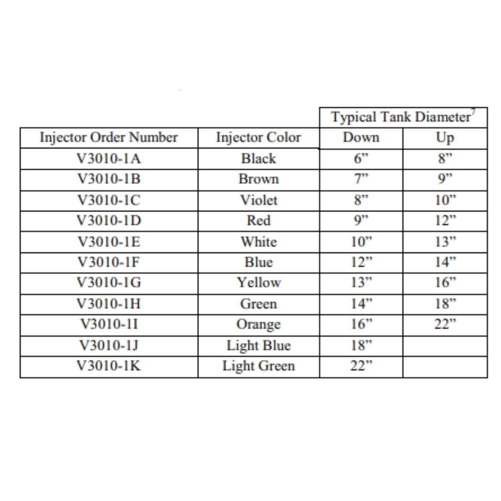 Clack WS1 Injector Assembly H Green