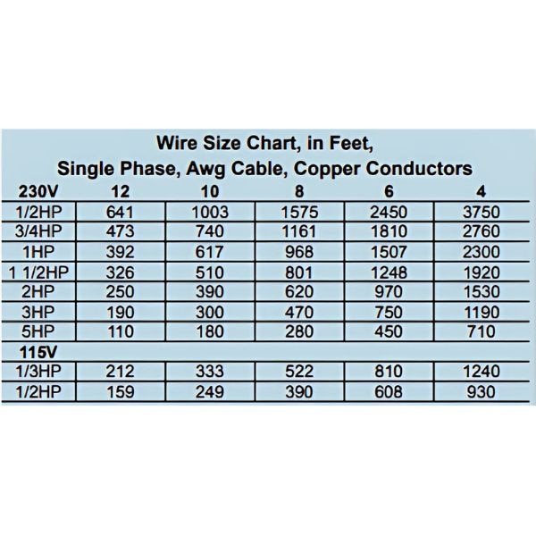 Flat Jacketed Pump Cable - 10 Gauge, 4 Stranded
